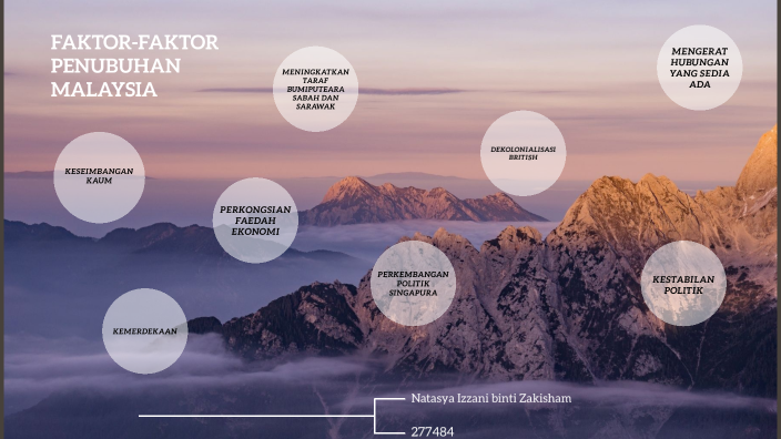 Faktor-Faktor Penubuhan Malaysia by tasya izz on Prezi