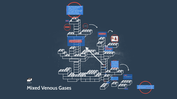 Mixed Venous Gases by Andrew Street on Prezi
