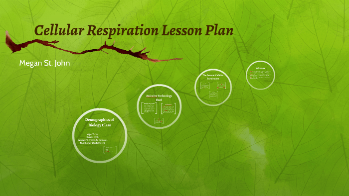 Cellular Respiration Lesson Plan by Megan St John on Prezi