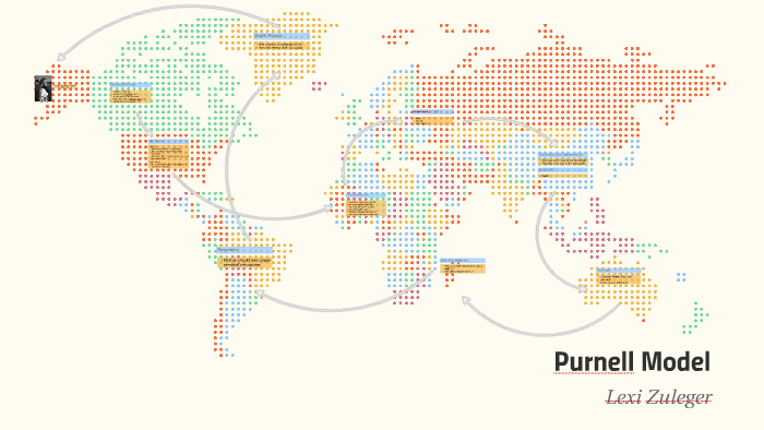 Purnell Model by Alexandra Zuleger on Prezi