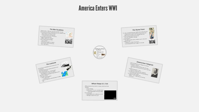 America Enters WWI by Meghan Hudson on Prezi