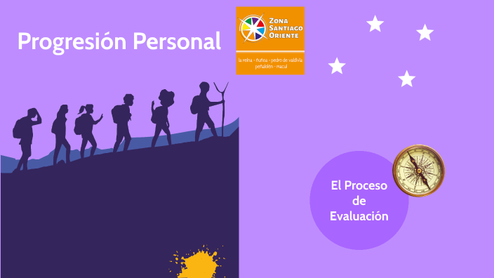 Progresión Personal by Marcelo Soto on Prezi