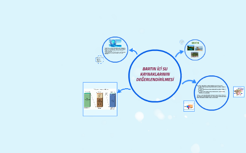 BARTIN İLİ SU KAYNAKLARININ by busra demirci on Prezi