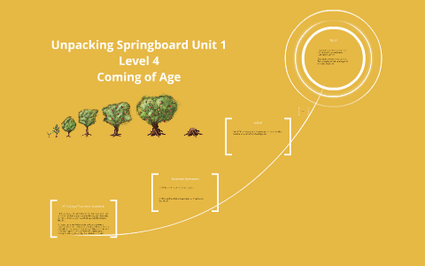 Unpacking Springboard Unit 1 by hayden kolling on Prezi