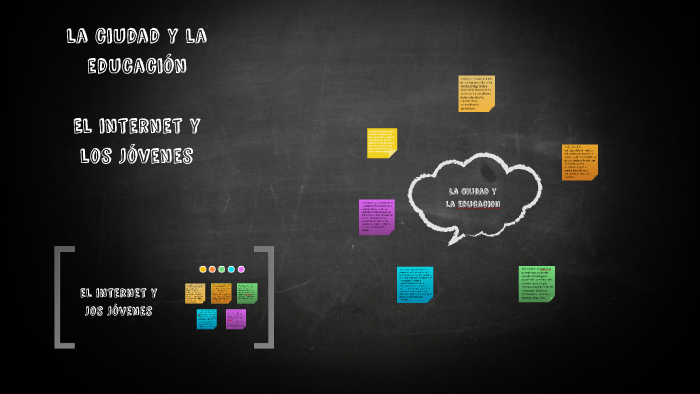 la ciudad y la educación by Elizabeth Arreguin on Prezi