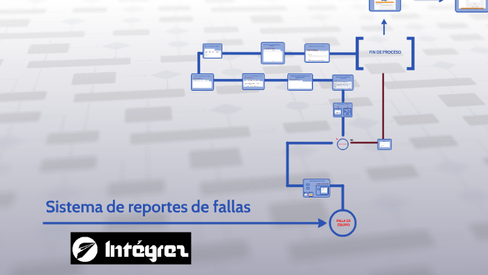 Sistema de reportes de fallas by Ivan Navarrete Guerra on Prezi