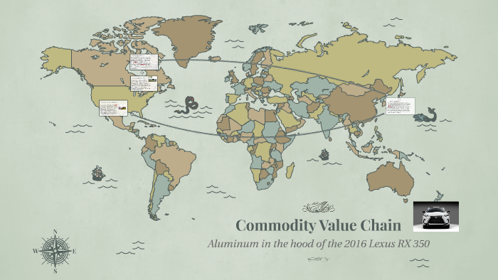 Commodity Value Chain by Riley McKnight on Prezi