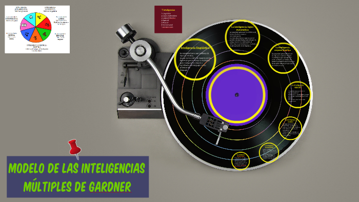 Modelo de las inteligencias múltiples de Gardner by Eva Campos on Prezi