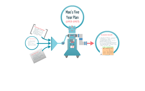 Mao's Five Year Plan by Anna McGuffee on Prezi
