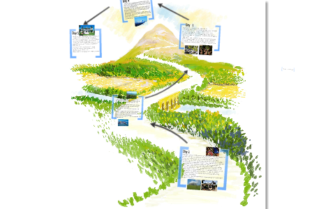 Pre AP World Geography Travel Project by Jonah Harolds on Prezi