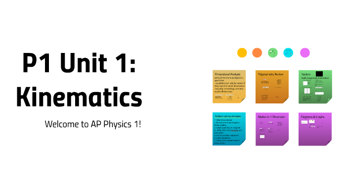 AP Physics Unit 1-Kinematics by Katarina Nielson on Prezi