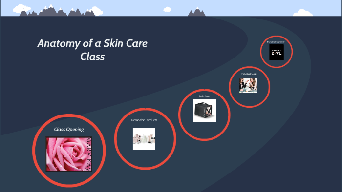 Anatomy of a Skin Care Class by Brenda Brooks on Prezi