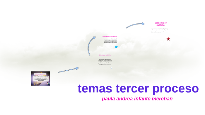 paula andrea infante merchÂn by paula infante merchÄn on Prezi