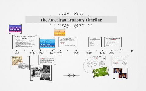 The American Economy Timeline by Cheryl Lim Jia En