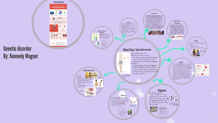 Genetic disorder by on Prezi