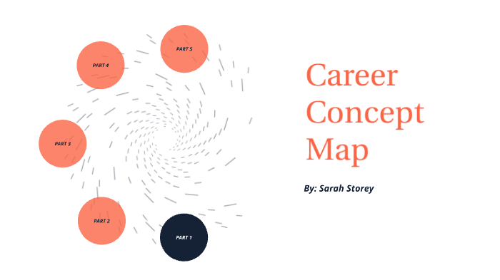 Career Concept Map by Sarah Storey on Prezi