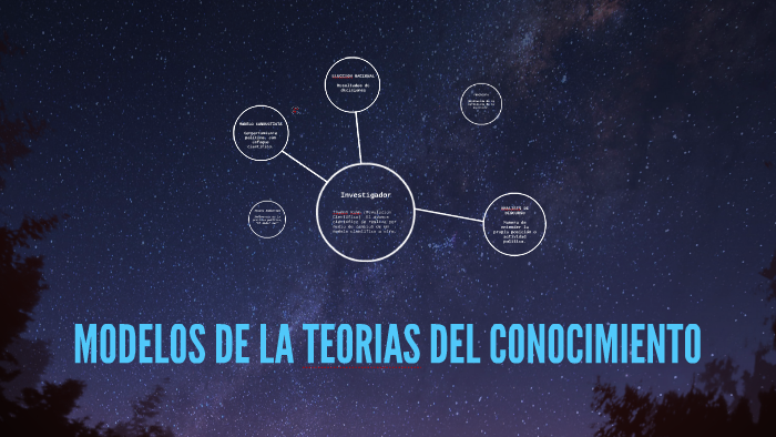 Modelos De La Teorias Del Conocimiento By Laura Olvera On Prezi