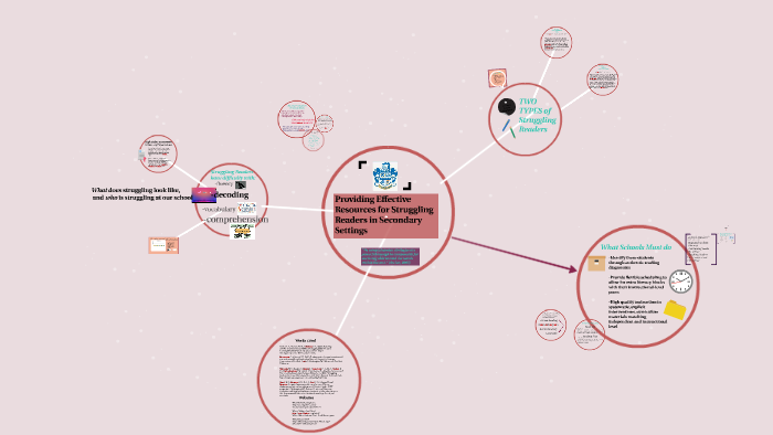 Struggling Readers in by Anna Piontek on Prezi