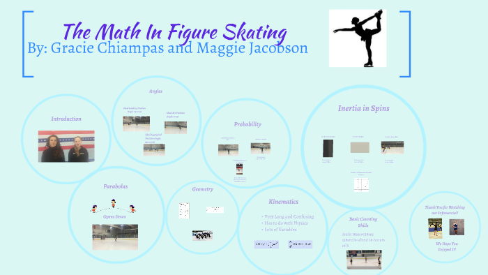 The Math In Figure Skating by G C on Prezi