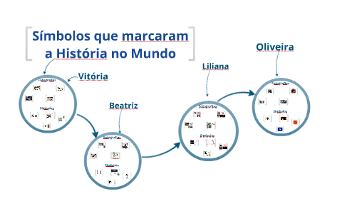 Simbolos que marcaram a História no Mundo by Liliana Gonçalves on Prezi