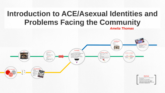 Introduction to ACE/Asexual Identities and Problems Facing t by on Prezi