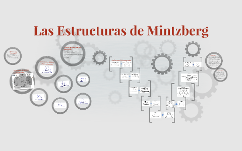 Las Estructuras de Mintzberg by sergio garate on Prezi
