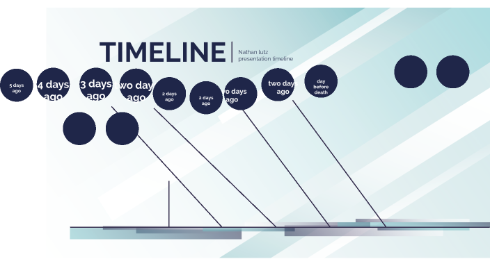 bio med timeline by nathan lutz on Prezi