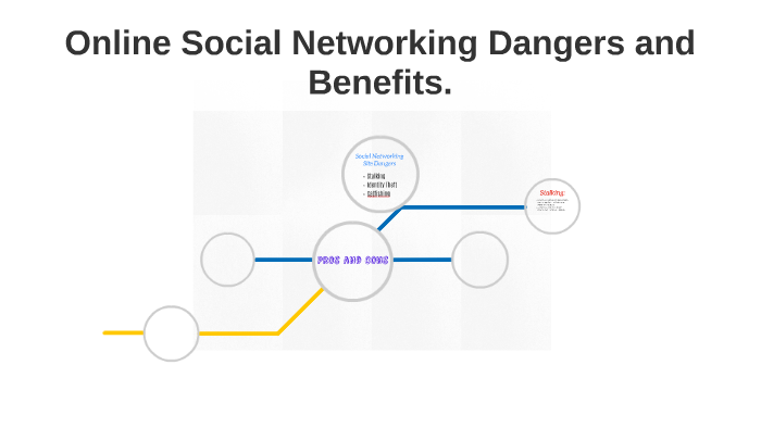 Online Social Networking Dangers and Benefits. by Nabilah Doyle on Prezi