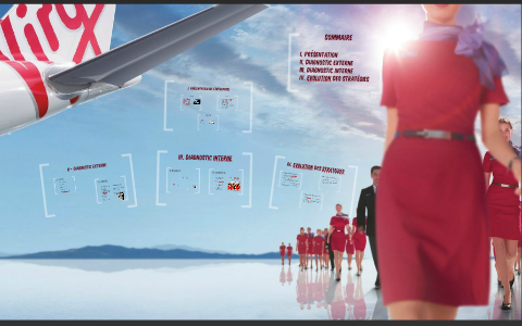 Groupe Virgin by on Prezi