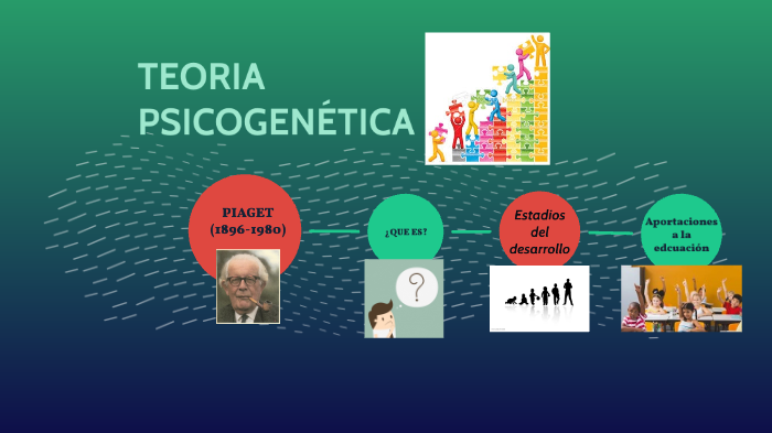 Teoria psicogenetica by Alfa Bravo Dávila on Prezi