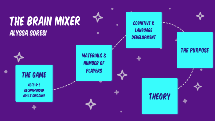 The Brain Mixer by Alyssa Soresi on Prezi
