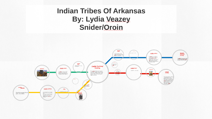 Indian Tribes Of Arkansas by Lydia Veazey on Prezi