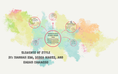 Elements of Style: Stylistic Analysis Terms by Hannah Kim on Prezi