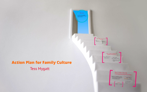 Action Plan for Family Culture by Tess Mygatt on Prezi