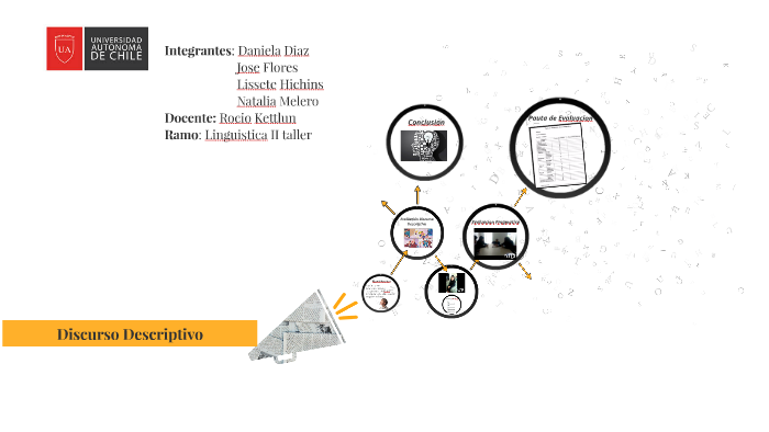 Discurso Descriptivo by Lissete Hichins on Prezi