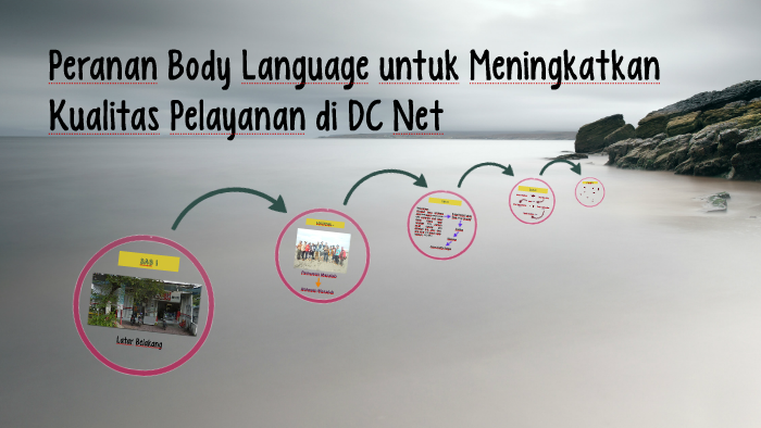 Peranan Body Language untuk Meningkatkan Kualitas Pelayanan by david ...