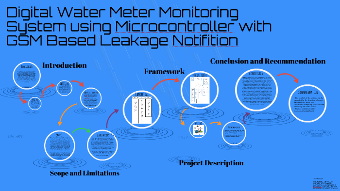 Digital Water Meter Monitoring System using Microcontroller by patricia ...