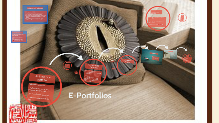 E-Portfolios in Social Work by Dan Petersen on Prezi