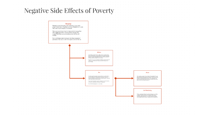 Negative Side Effects of Poverty by Dana Guidera on Prezi