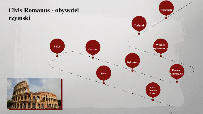 Civis Romanus - obywatel rzymski by ŁUKASZ GORCZYŃSKI on Prezi