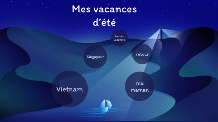 mes vacances d'ete by mapmaker24 goossens on Prezi