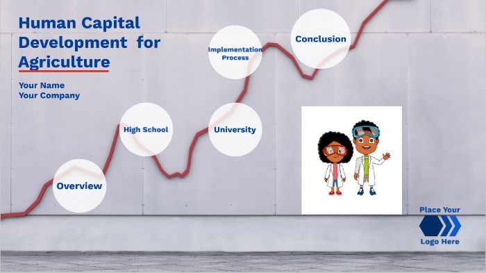 Human Capital Development Plan by stefan Links on Prezi