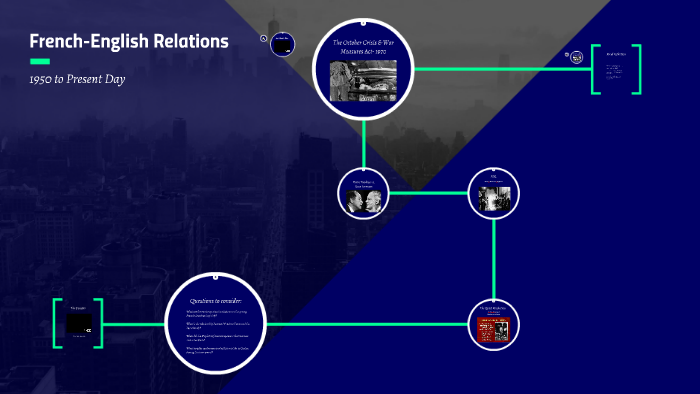 French-English Relations by Jessica Price on Prezi
