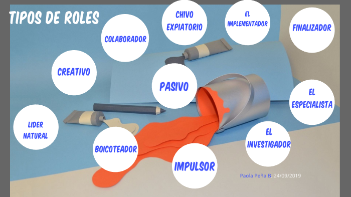 Tipos de Roles en una Empresa by paola peña on Prezi