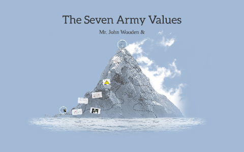 The Seven Army Values by Alex Haston on Prezi