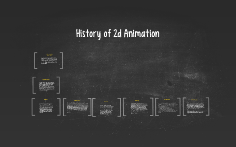 History of 2d Animation by Mitchell Revis-Pass