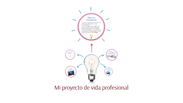Mi proyecto de vida profesional by Mony Osorio