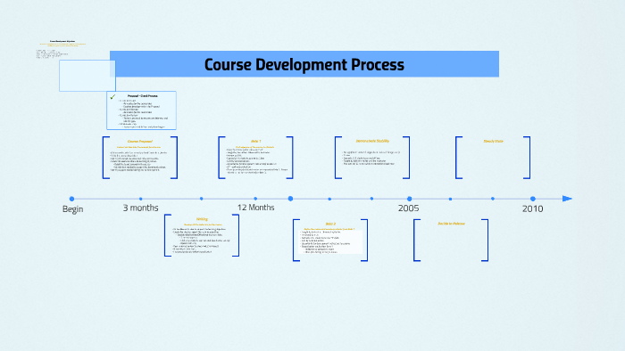 Course Development Process by on Prezi