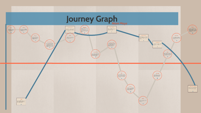 Journey Graph by Niani Mays on Prezi