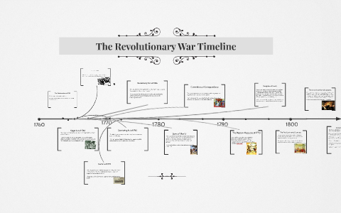 The Revolutionary War Timeline by Favian Becerra on Prezi
